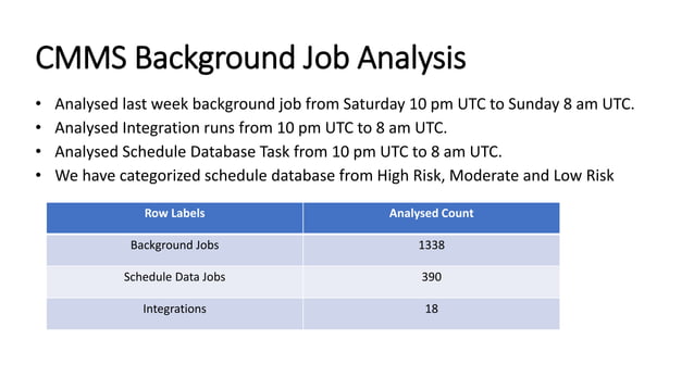 CMMS Background Job Analysis.pptx