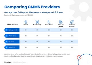 CMMS_Buyers_Guide.pdf