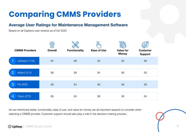 CMMS_Buyers_Guide.pdf