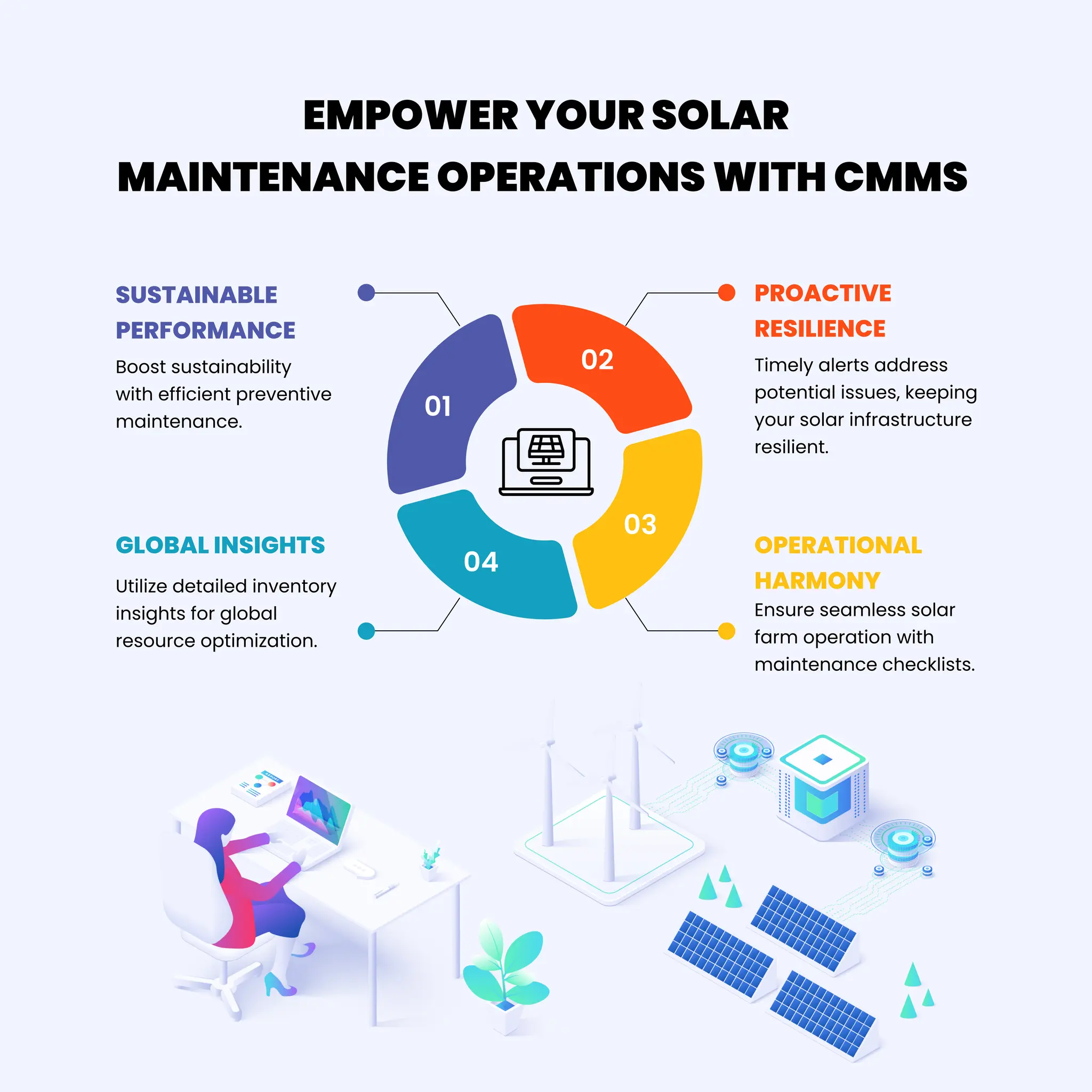 CMMS Solution for Solar Maintenance..... | PDF