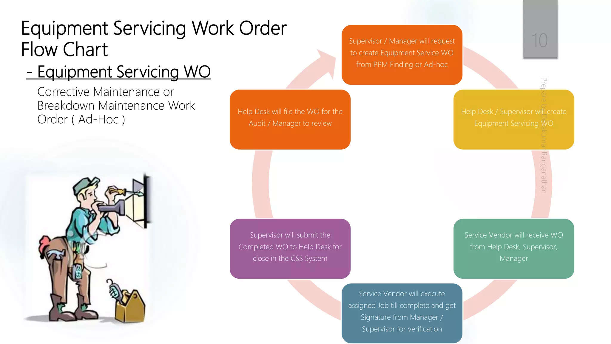 Cmms work order and ppm training slides. | PPTX