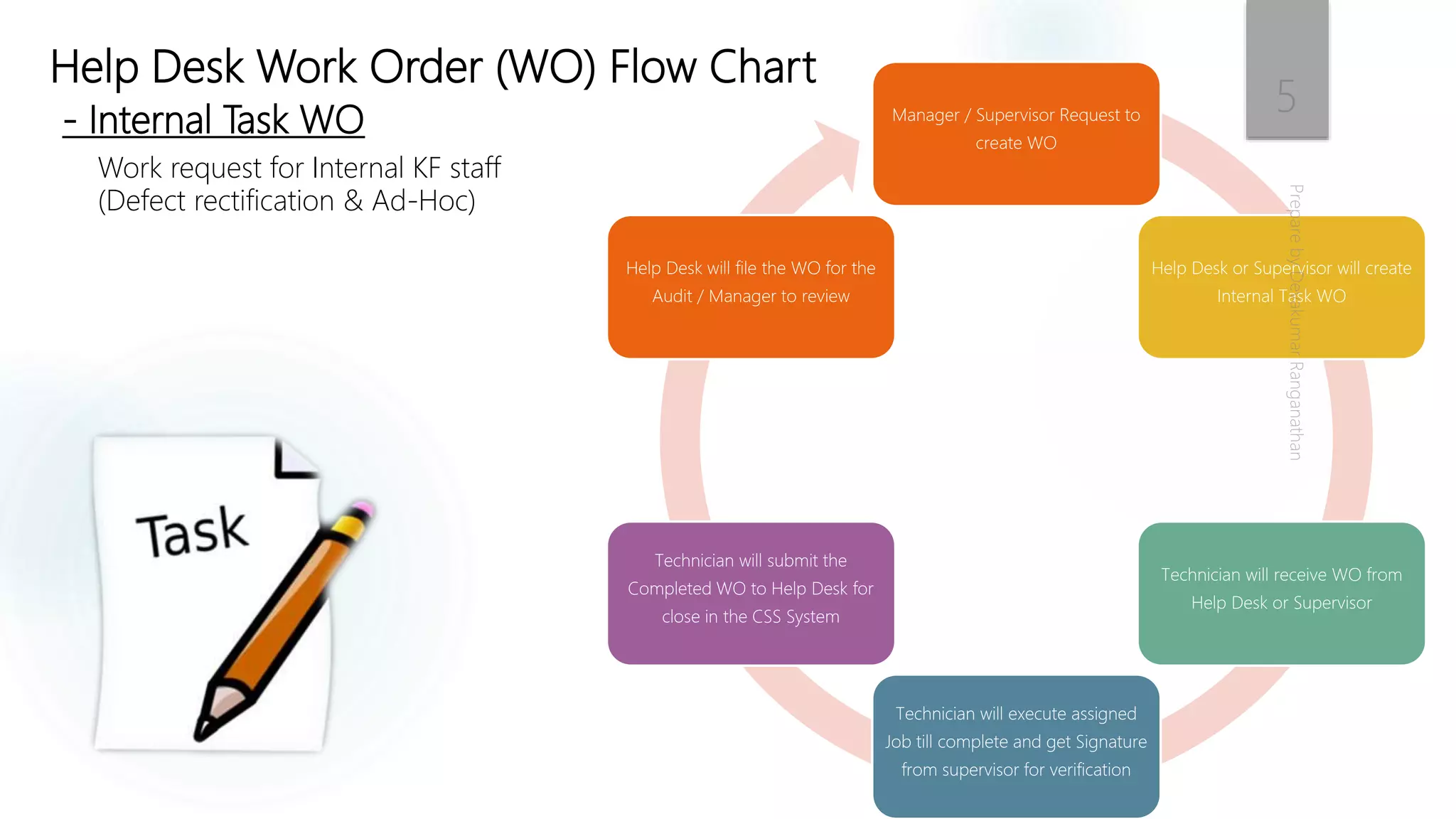 Cmms work order and ppm training slides. | PPTX