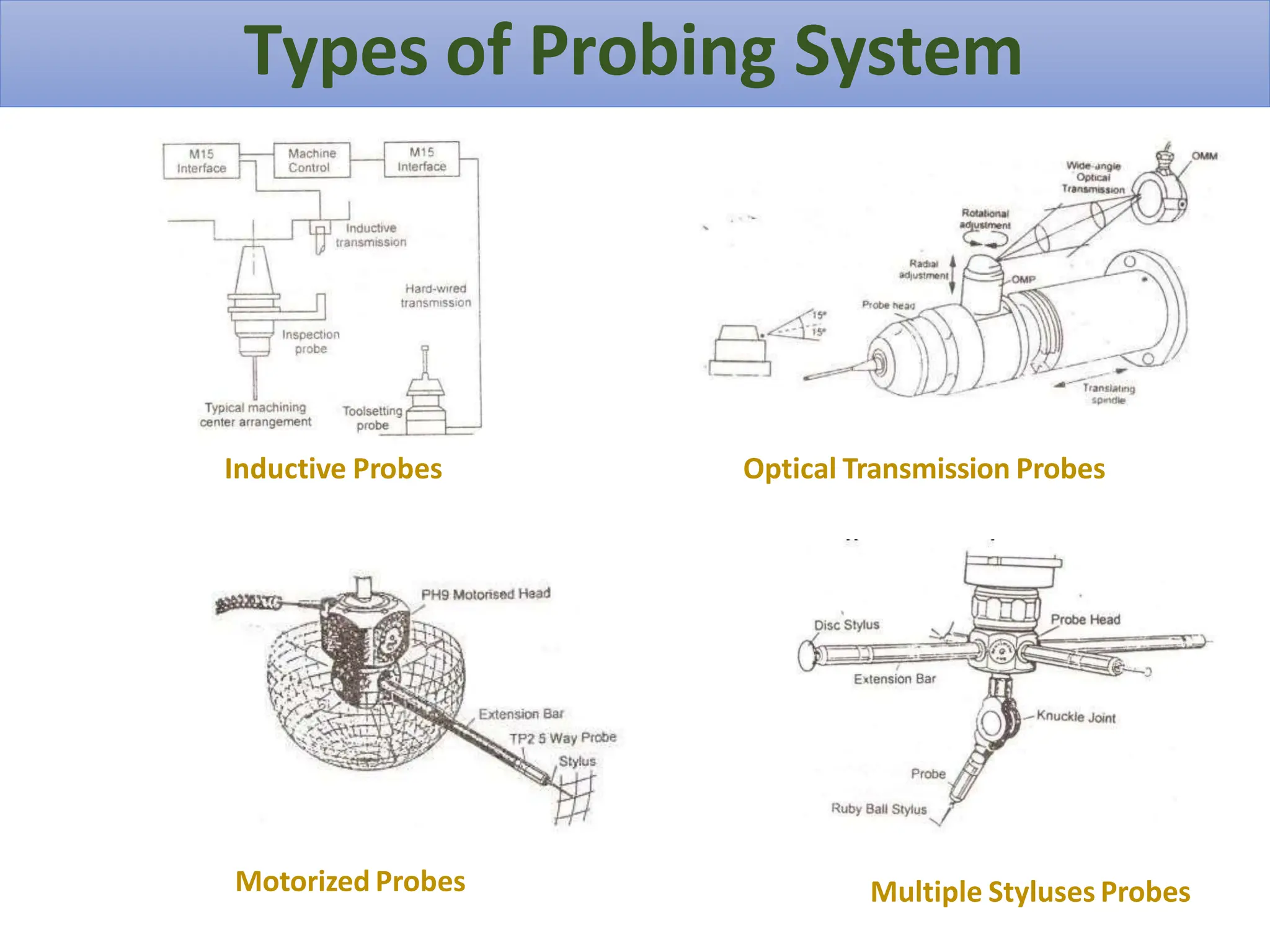 CMM system machine description_1 (1).pptx