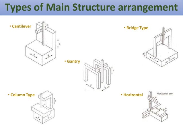 CMM system machine description_1 (1).pptx | Physics | Science