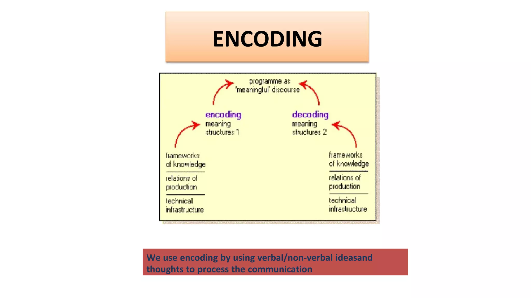 One To One Communication | PPT
