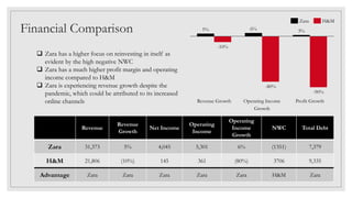 Zara Inditex Case Study | PPTX