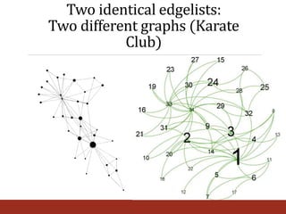 Basics Gephi Tutorial | PPTX | Computer Networking | Computing