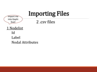 Basics Gephi Tutorial | PPT