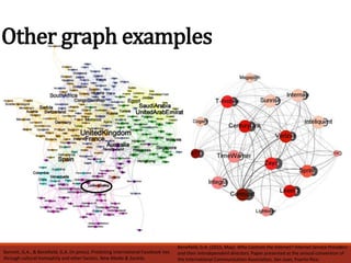 Basics Gephi Tutorial | PPT