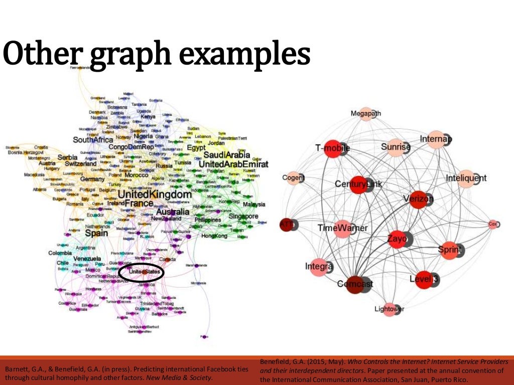 Basics Gephi Tutorial