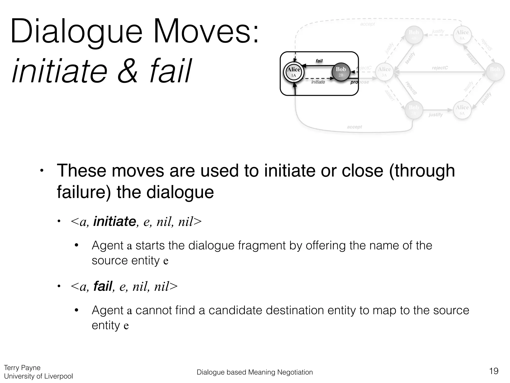 Dialogue based Meaning Negotiation | PDF