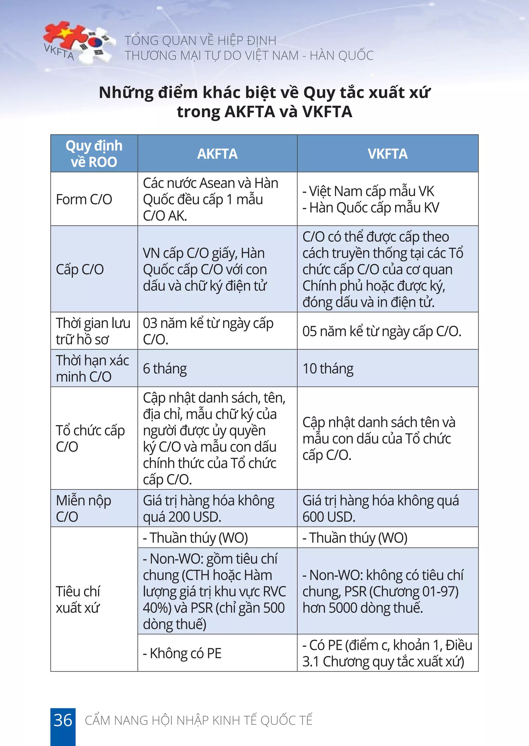CẨM NANG HỘI NHẬP KINH TẾ QUỐC TẾ: HIỆP ĐỊNH THƯƠNG MẠI TỰ DO VIỆT NAM ...