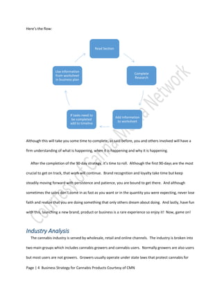CMN CANNABIS BUSINESS LAUNCH GUIDE | PDF