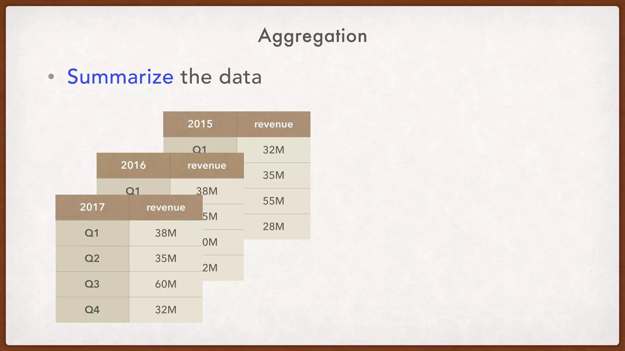 CM NCCU Class1 | PPT