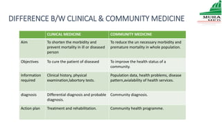 AN INTRODUCTION TO COMMUNITY MEDICINE | PPTX