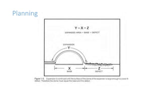 Congenital Melanocytic Nevi + Tissue Expander | PPTX