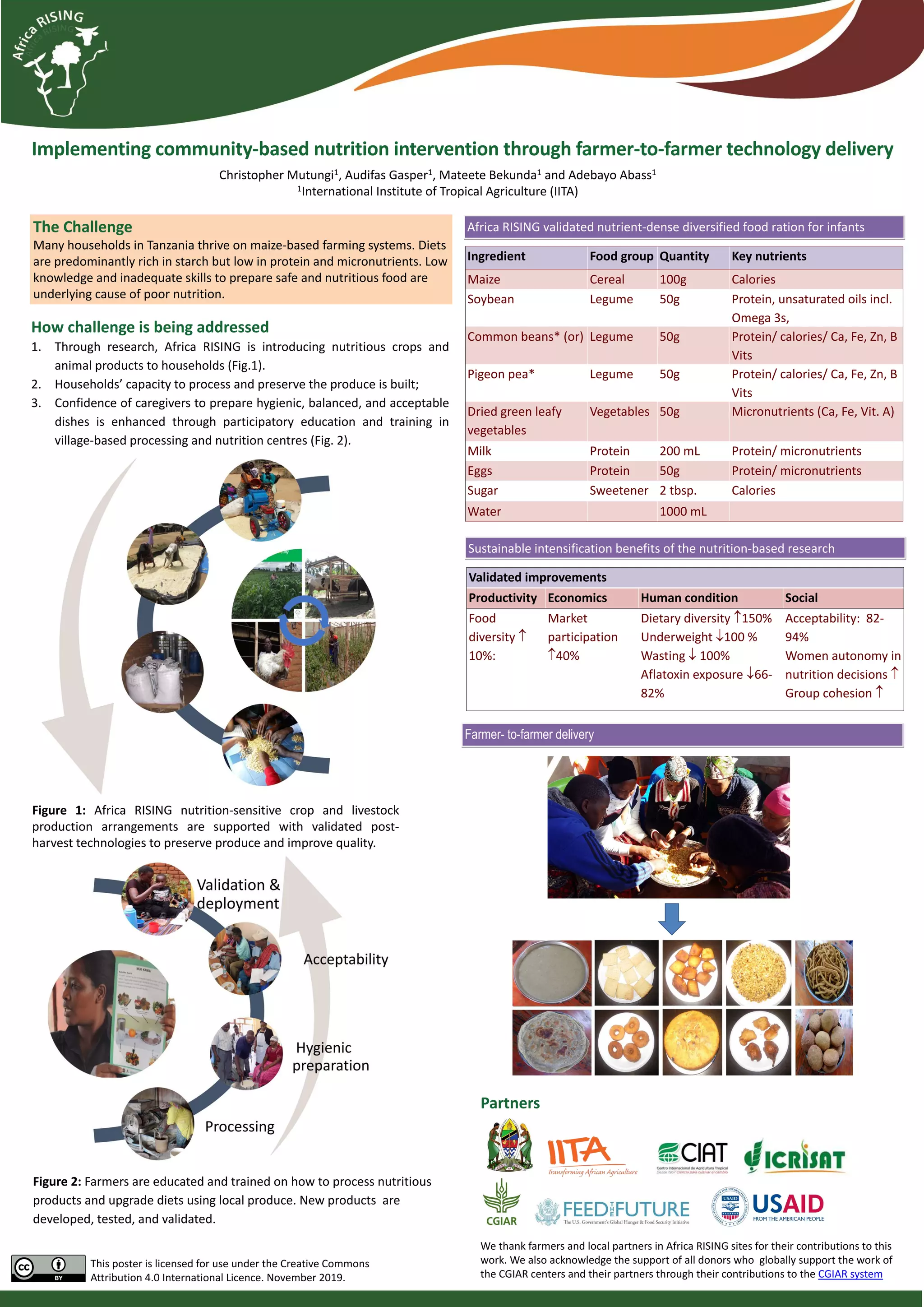 Implementing community-based nutrition intervention through farmer-to ...