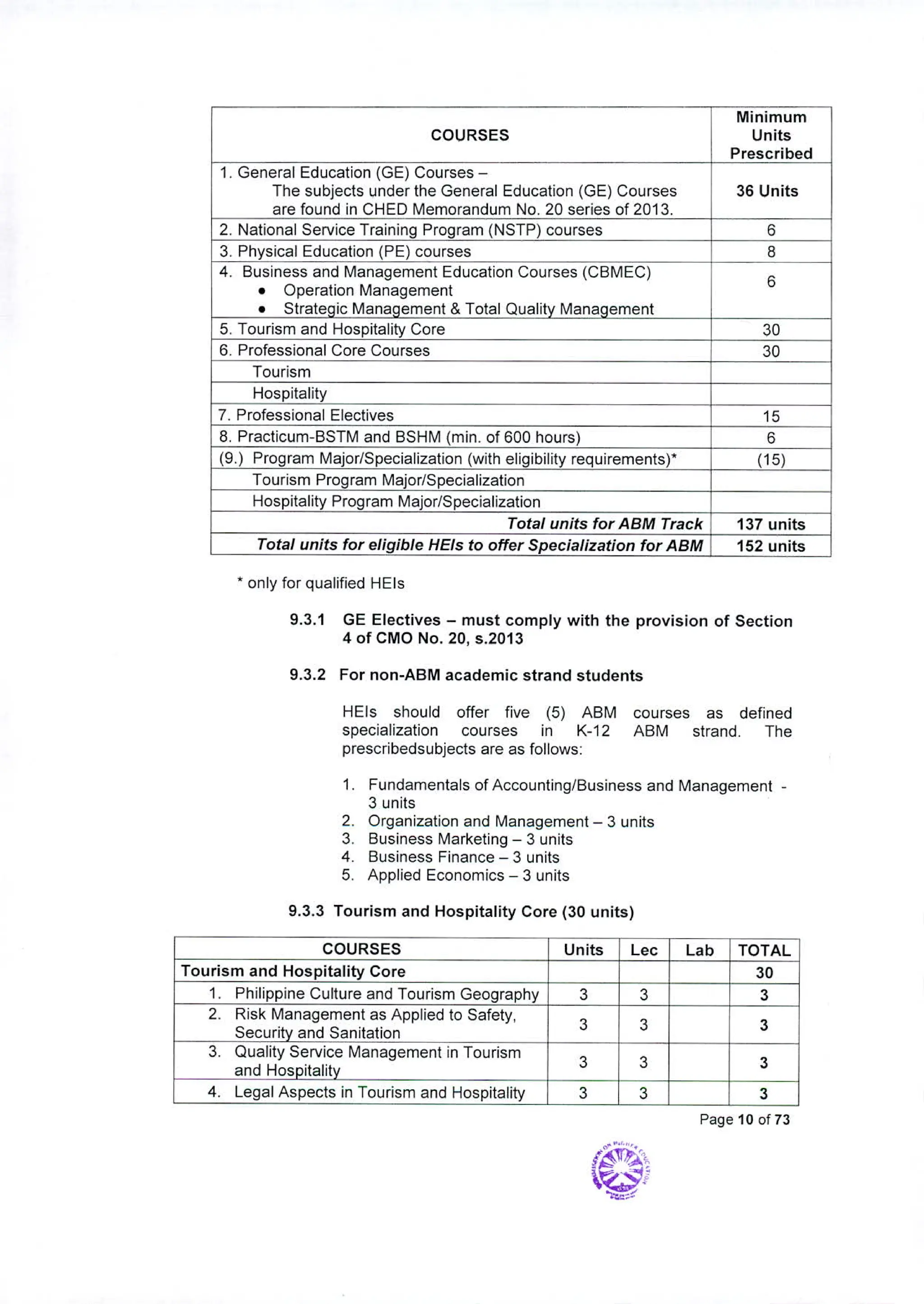CMO-62-s.-2017-BS-Hospitality-Tourism-Management.pdf