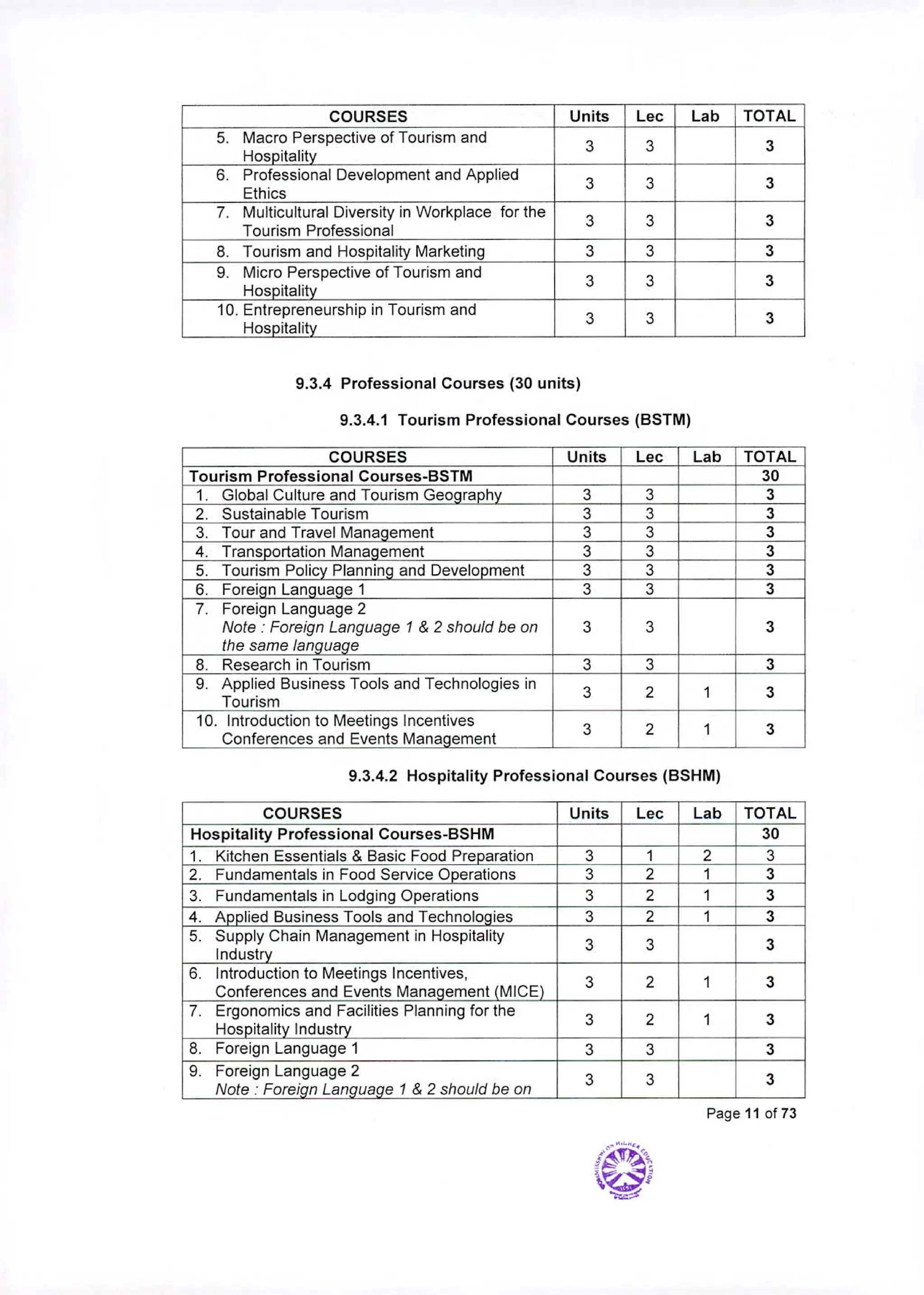 CMO-62-s.-2017-BS-Hospitality-Tourism-Management.pdf