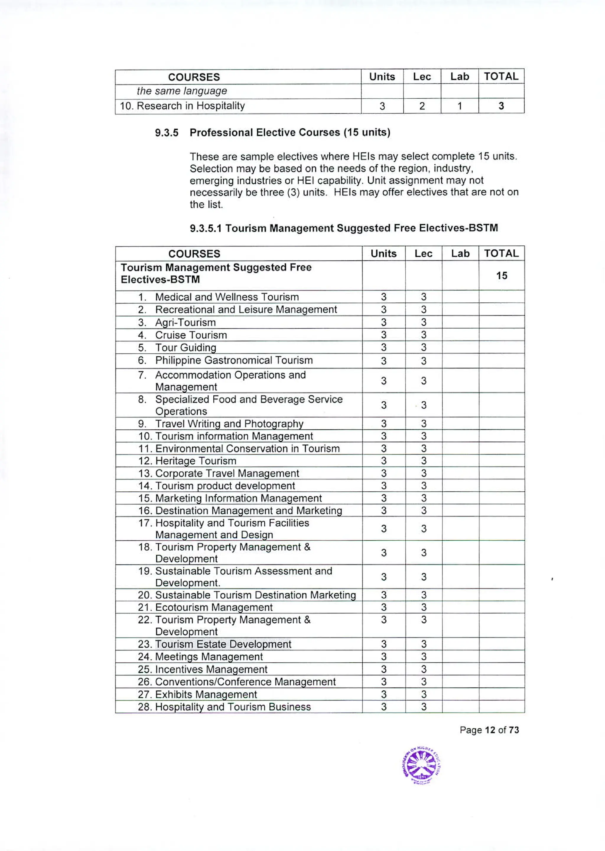 CMO-62-s.-2017-BS-Hospitality-Tourism-Management.pdf