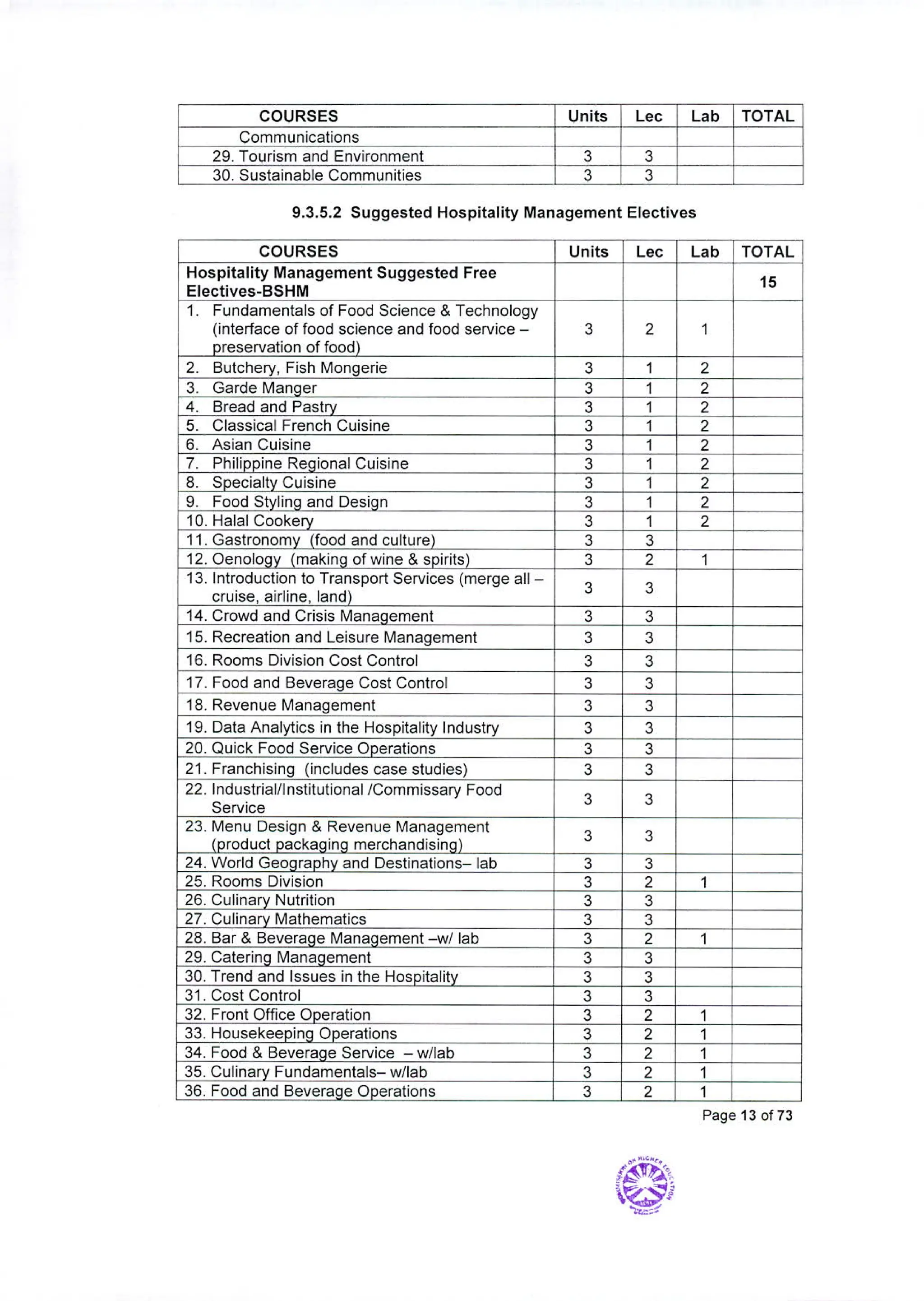 CMO-62-s.-2017-BS-Hospitality-Tourism-Management.pdf