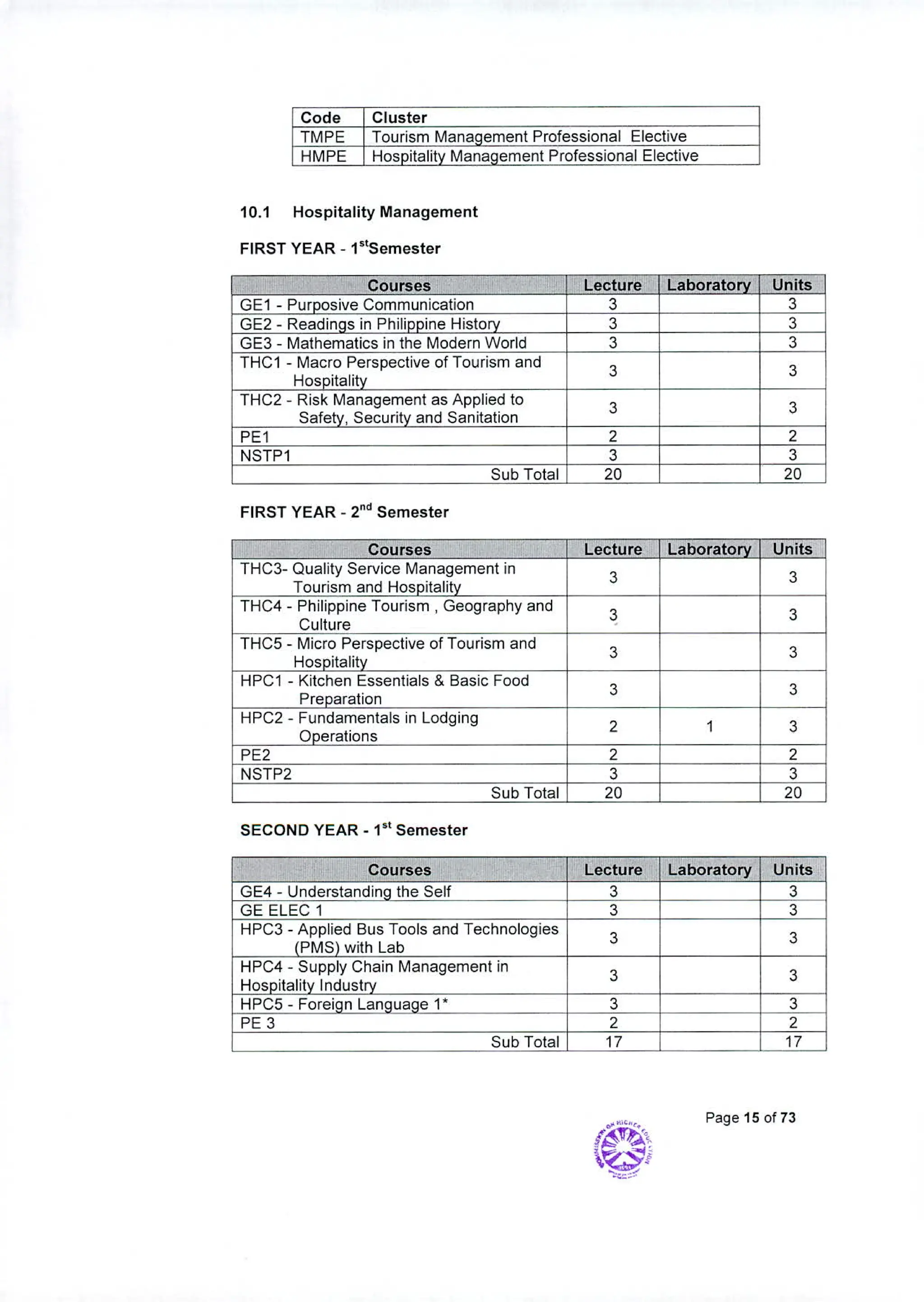 CMO-62-s.-2017-BS-Hospitality-Tourism-Management.pdf
