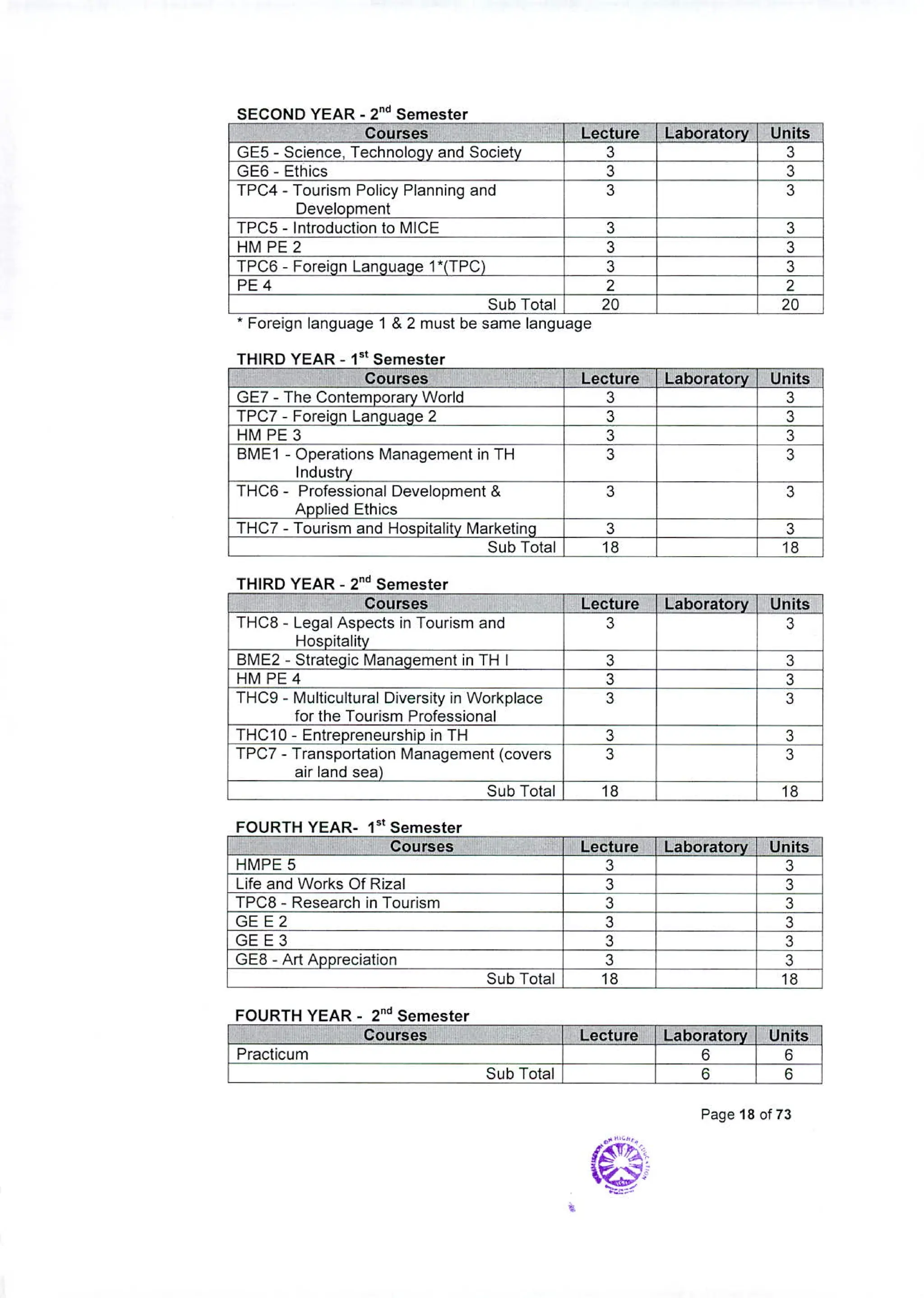 CMO-62-s.-2017-BS-Hospitality-Tourism-Management.pdf