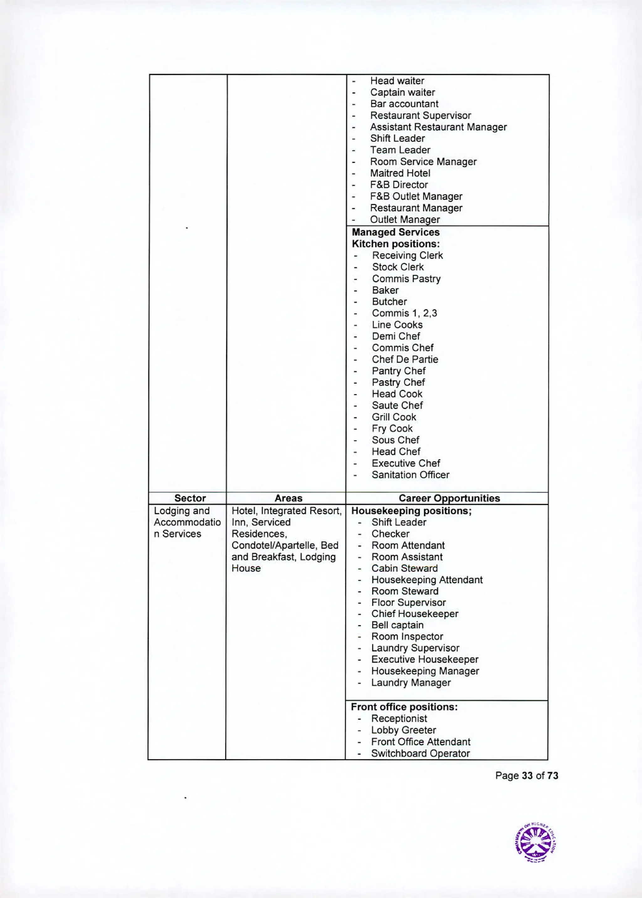 CMO-62-s.-2017-BS-Hospitality-Tourism-Management.pdf