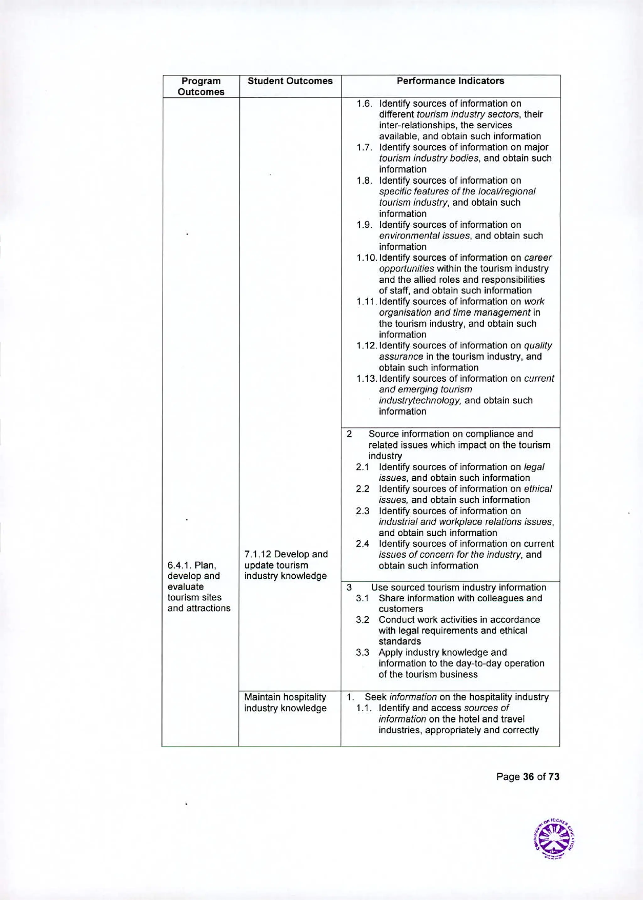 CMO-62-s.-2017-BS-Hospitality-Tourism-Management.pdf