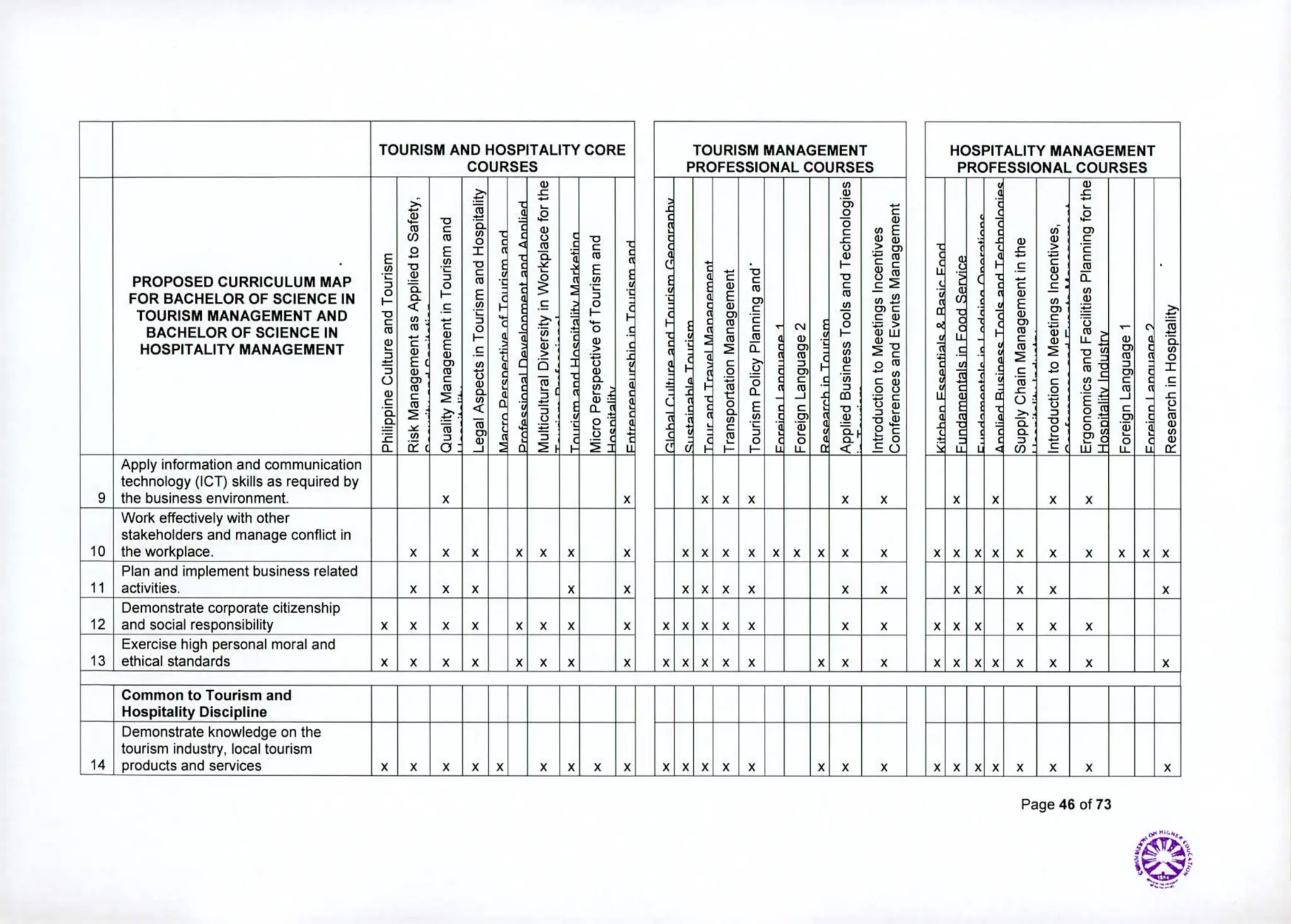 CMO-62-s.-2017-BS-Hospitality-Tourism-Management.pdf