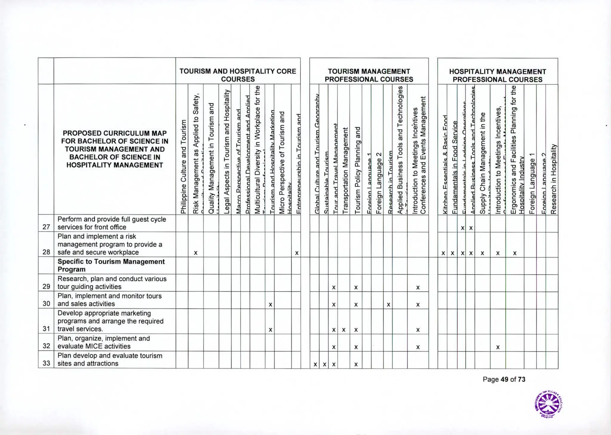 CMO-62-s.-2017-BS-Hospitality-Tourism-Management.pdf