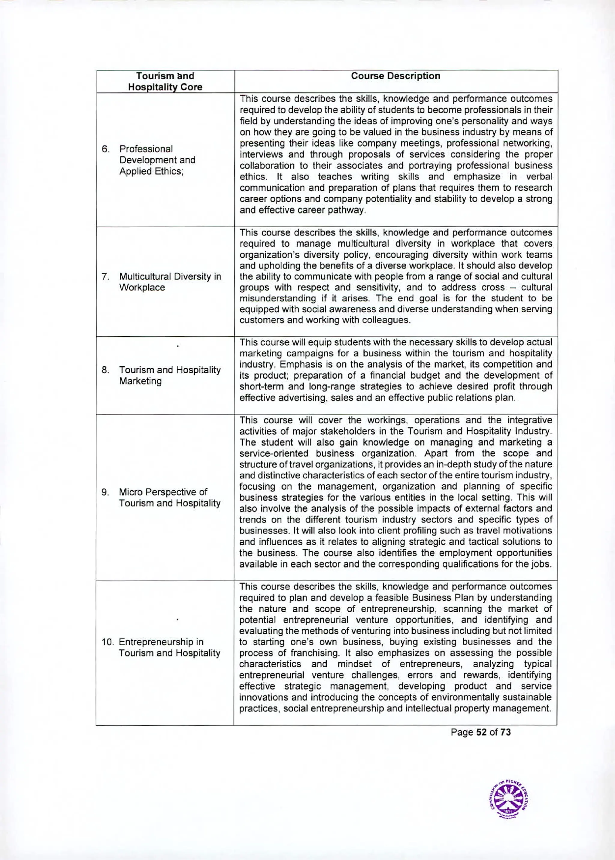 CMO-62-s.-2017-BS-Hospitality-Tourism-Management.pdf