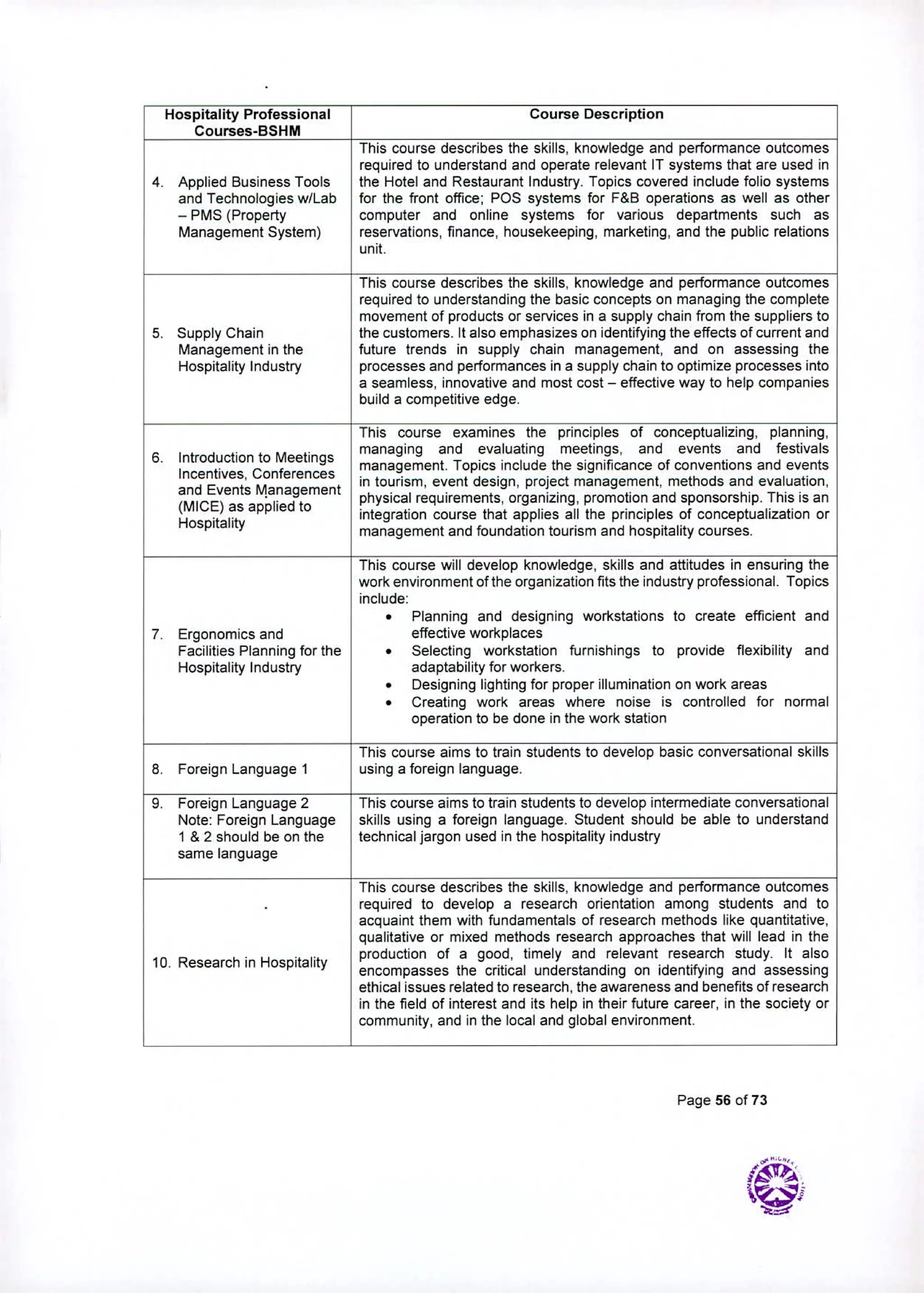 CMO-62-s.-2017-BS-Hospitality-Tourism-Management.pdf