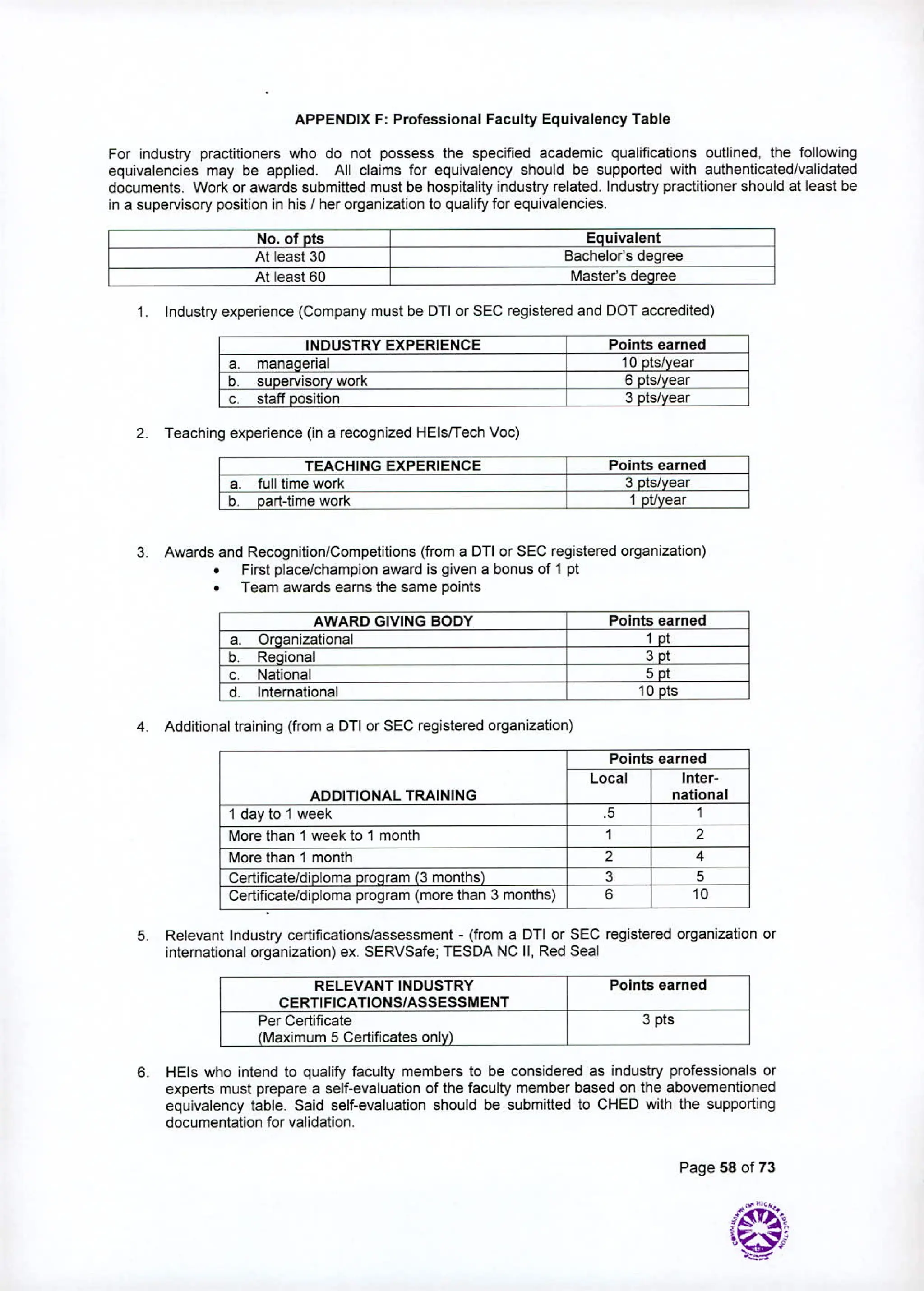 CMO-62-s.-2017-BS-Hospitality-Tourism-Management.pdf