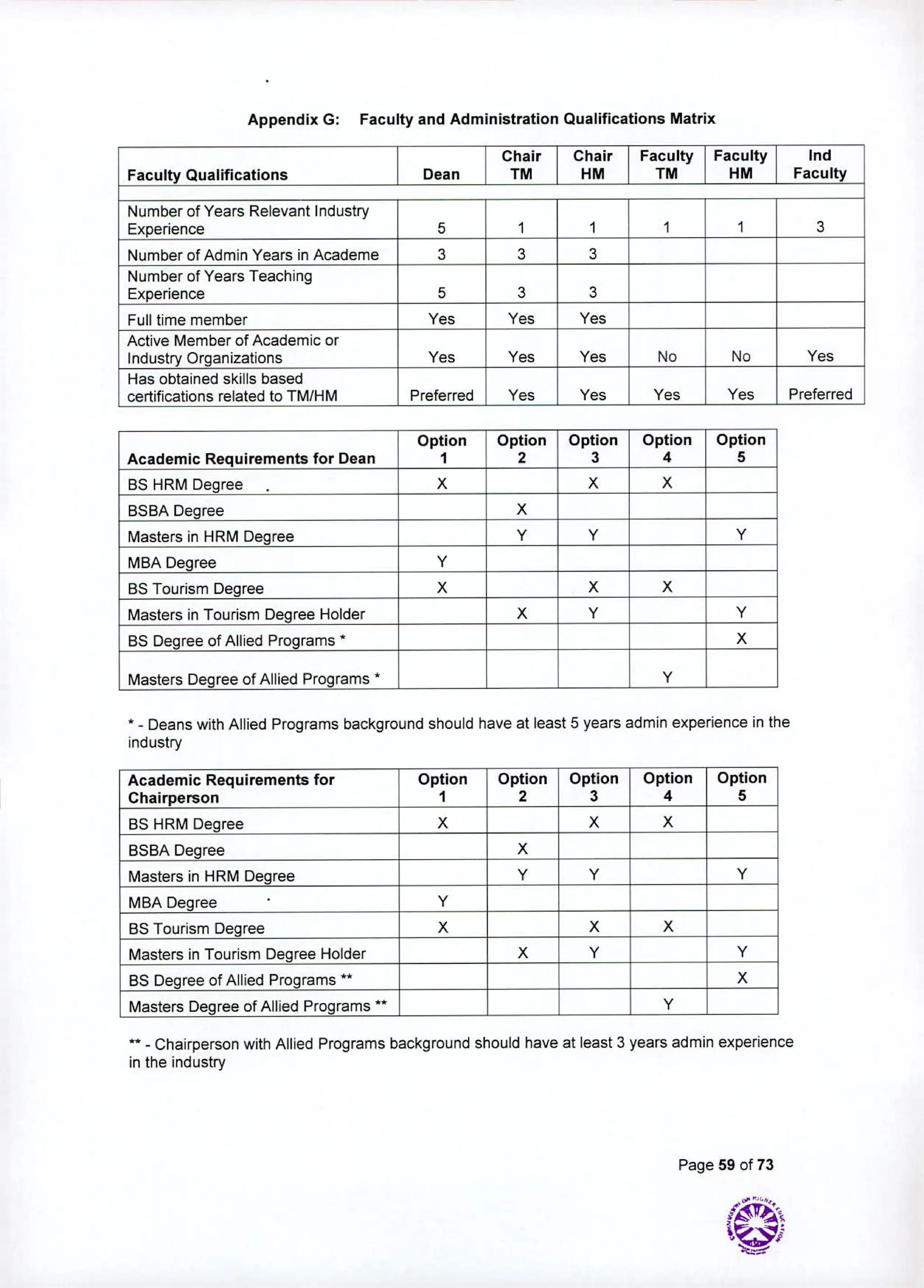 CMO-62-s.-2017-BS-Hospitality-Tourism-Management.pdf