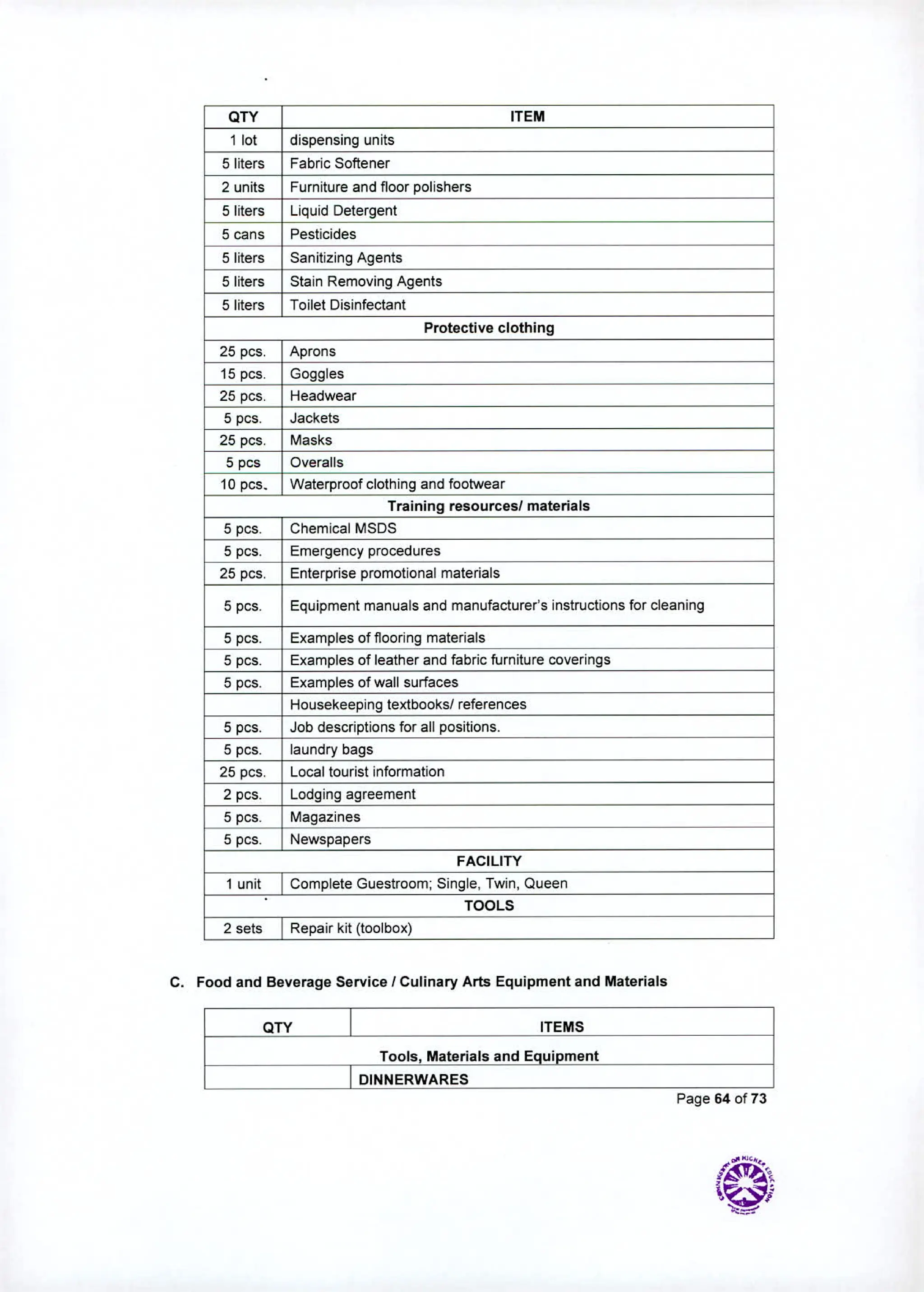 CMO-62-s.-2017-BS-Hospitality-Tourism-Management.pdf