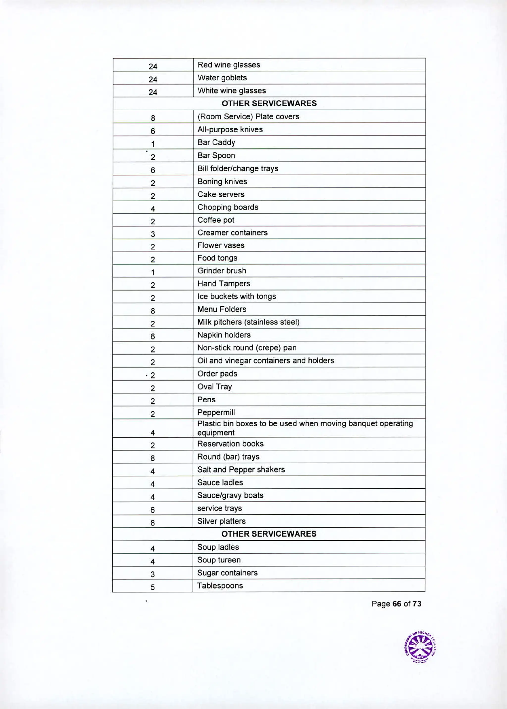 CMO-62-s.-2017-BS-Hospitality-Tourism-Management.pdf