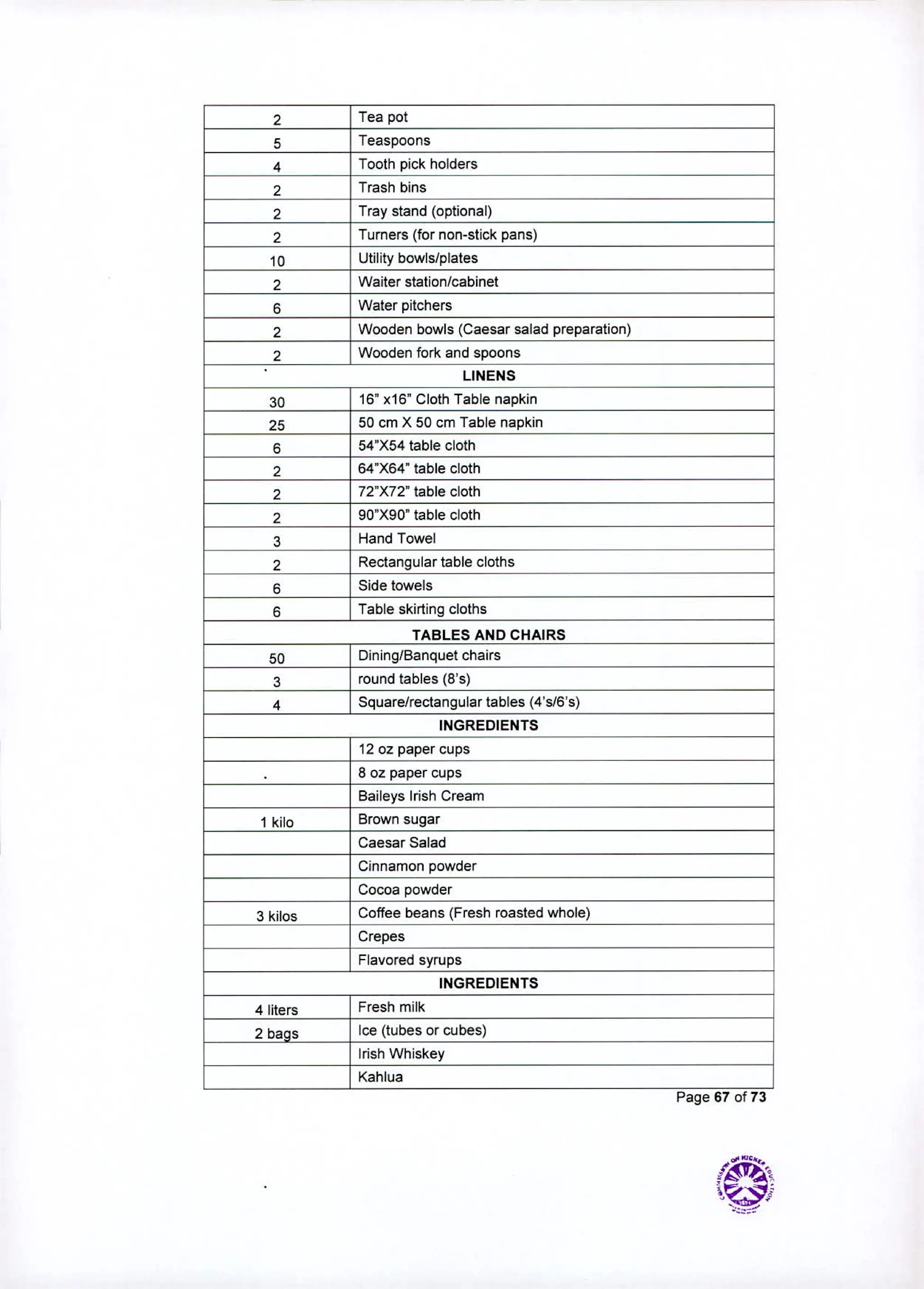 CMO-62-s.-2017-BS-Hospitality-Tourism-Management.pdf