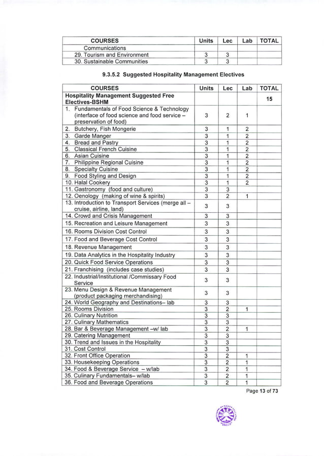 CMO-62-s.-2017-BS-Hospitality-Tourism-Management.pdf