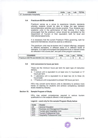 CMO-62-s.-2017-BS-Hospitality-Tourism-Management.pdf