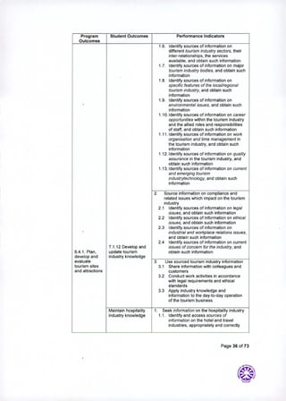 CMO-62-s.-2017-BS-Hospitality-Tourism-Management.pdf