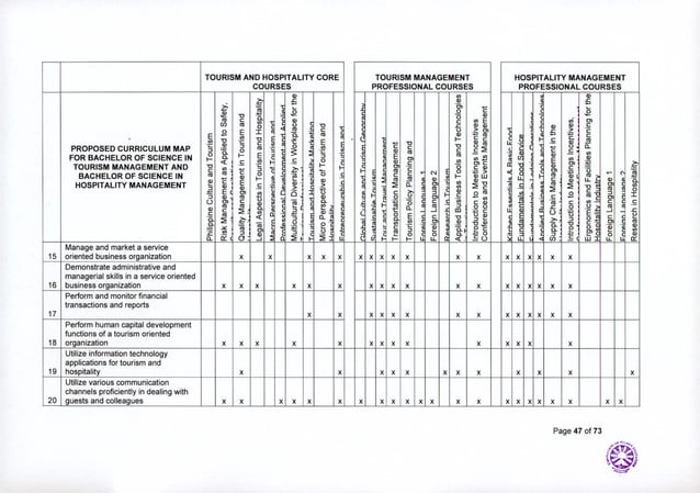 CMO-62-s.-2017-BS-Hospitality-Tourism-Management.pdf