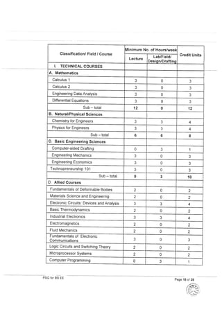 Cmo 88 s. 2017 bs electrical engineering PDF