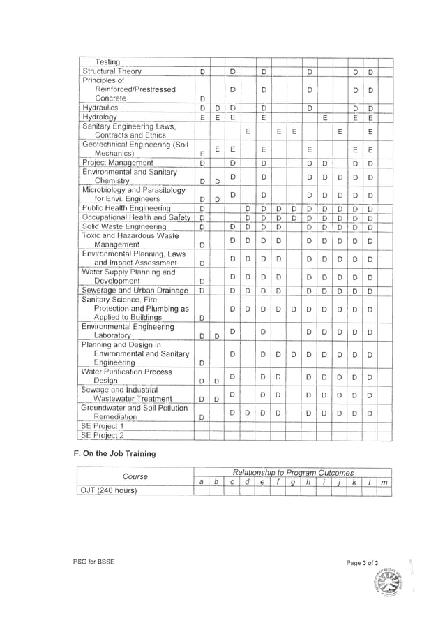 CMO-98-s.-2017-BS-Sanitary-Engineering.pdf