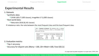 [CVPR 22] Context-rich Minority Oversampling for Long-tailed Classification | PDF