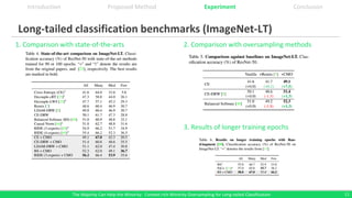 [CVPR 22] Context-rich Minority Oversampling for Long-tailed ...