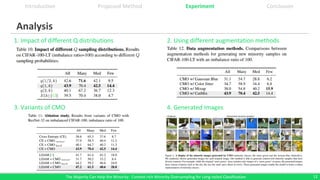 [CVPR 22] Context-rich Minority Oversampling for Long-tailed Classification | PDF