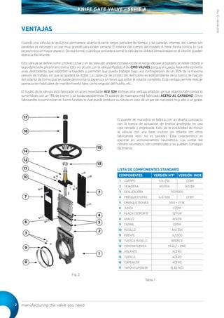 CMO-VALVES-CATALOGO-SERIE-A-Rev-10-Sheet-Data-ES.pdf