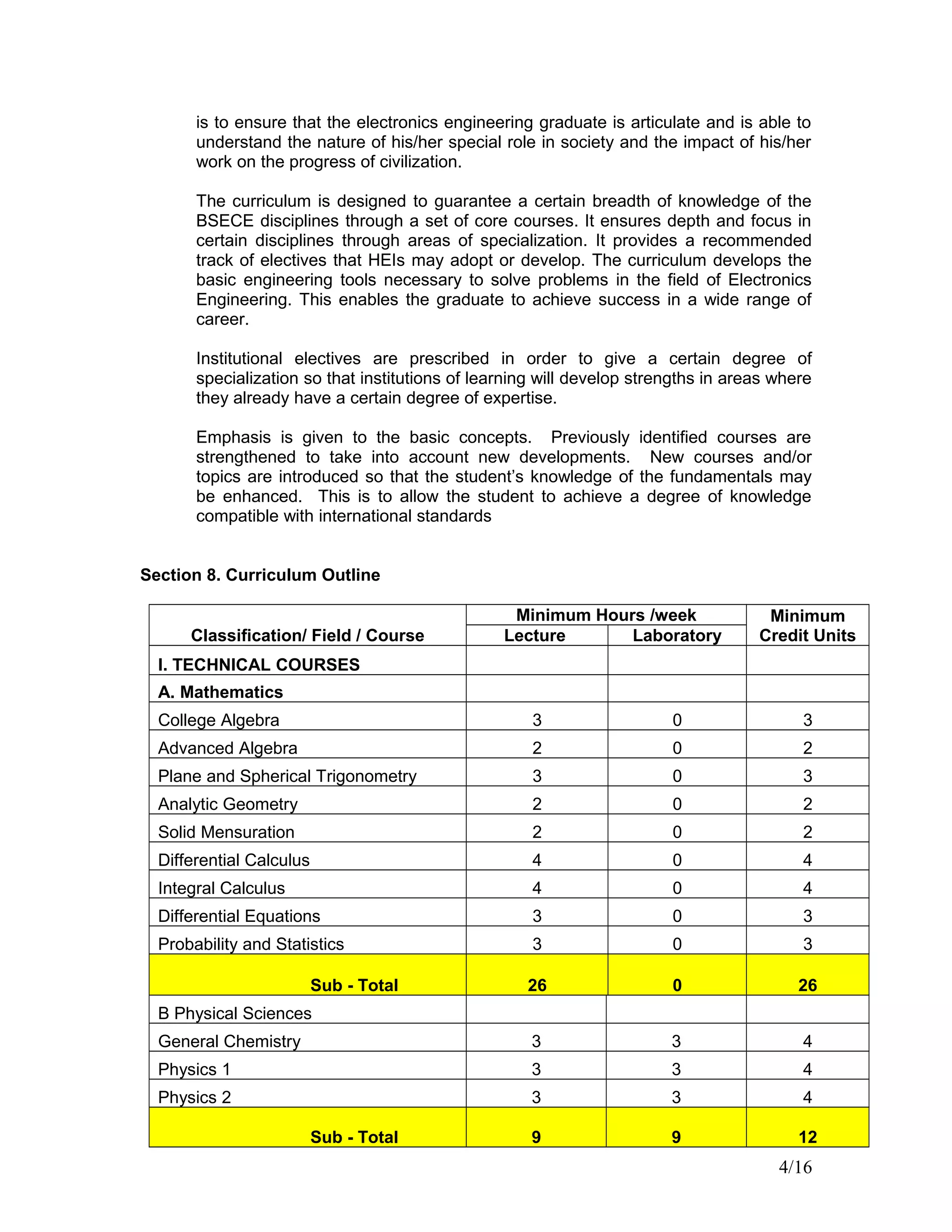 Cmo 24, s. 2008 approved ps for the bs ece v 2 (1) | DOC