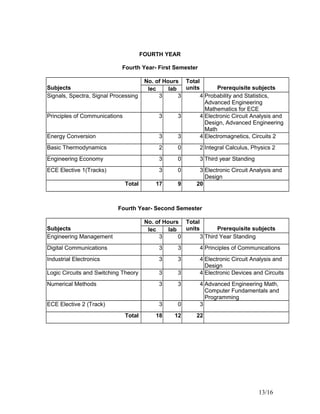 Cmo 24, s. 2008 approved ps for the bs ece v 2 (1) | DOC